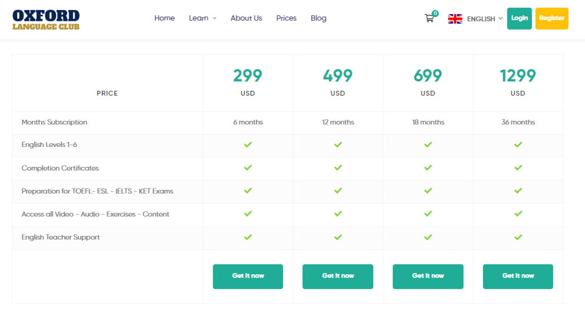 Oxford Language Club Opiniones 2025, precios y metodología ️